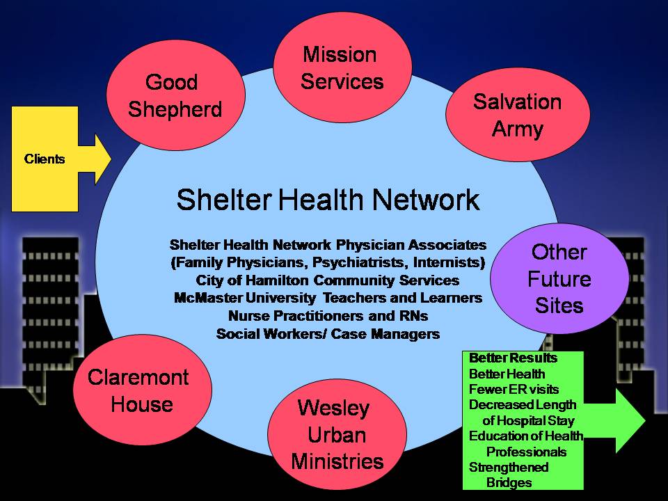 News item 2 | Shelter Health Network
